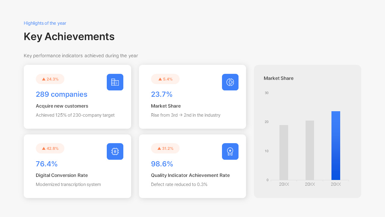 Annual Project Performance and Results Report : Yearly Achievements ...