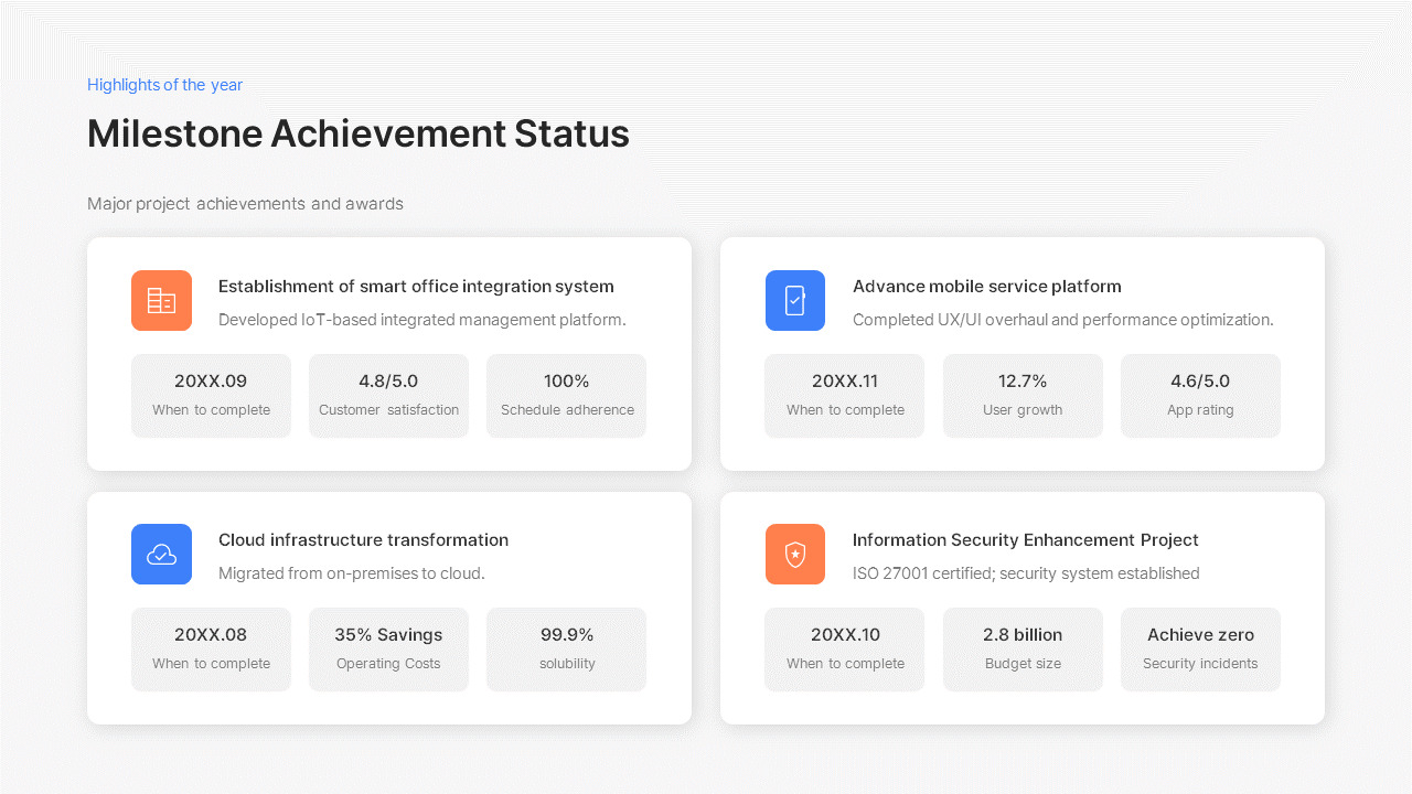 Annual Project Performance and Results Report : Yearly Achievements ...