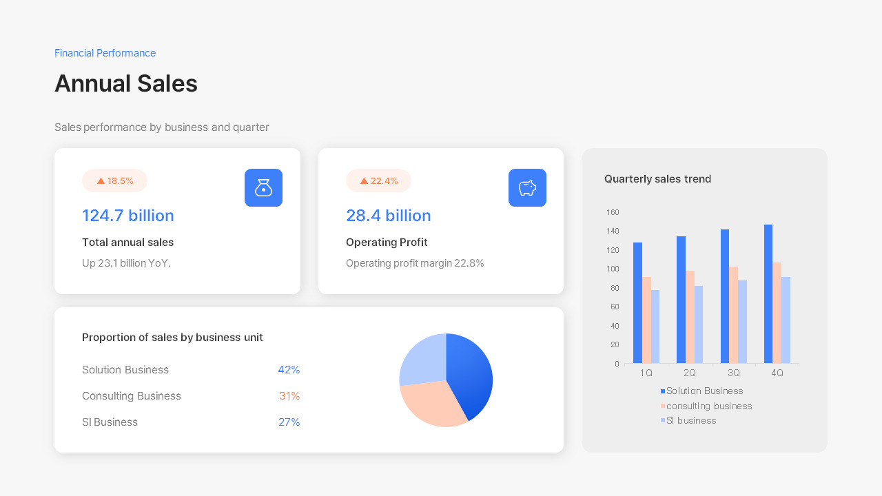 Annual Project Performance & Results Report PowerPoint Template