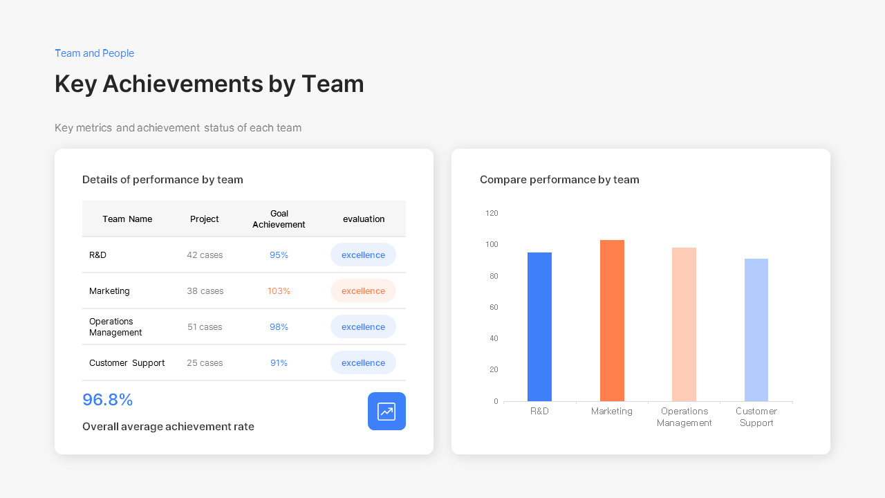 Annual Project Performance & Results Report PowerPoint Template
