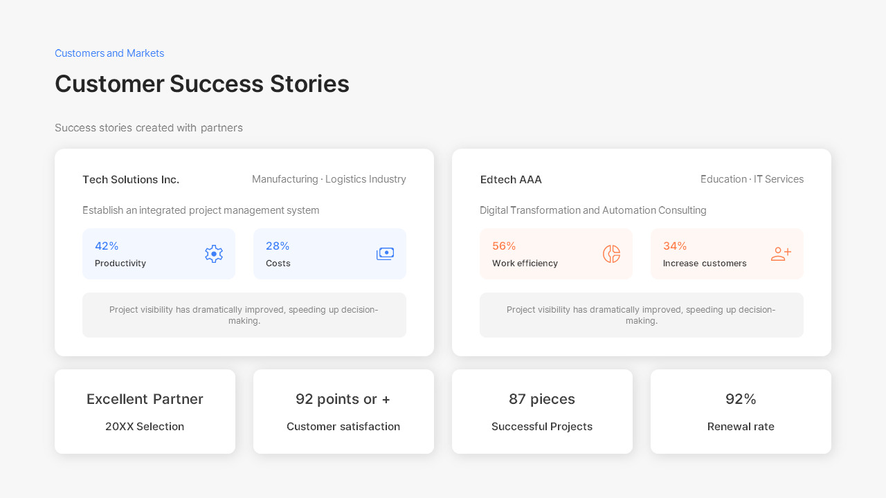 Annual Project Performance & Results Report PowerPoint Template
