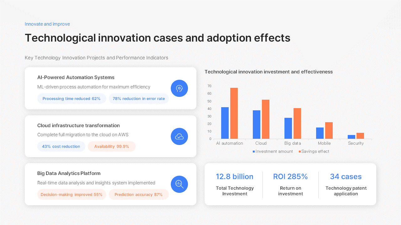 Annual Project Performance & Results Report PowerPoint Template