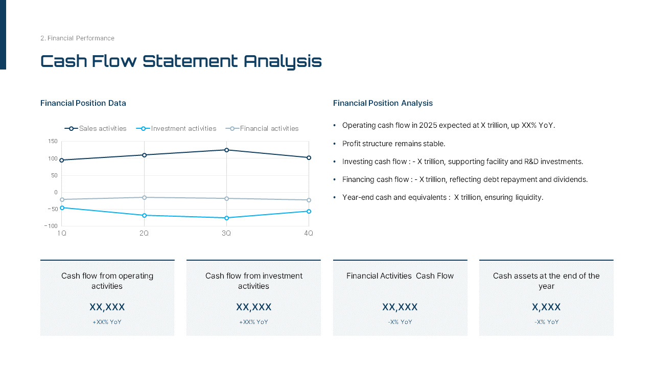 Comprehensive Annual Financial Statements Report 2025 [Financial ...