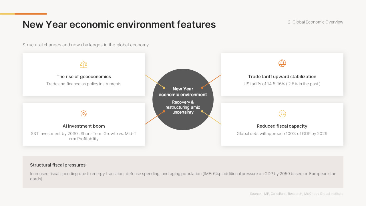 New Year Economic Outlook Report 2026 (Global Market Trends & Forecast ...