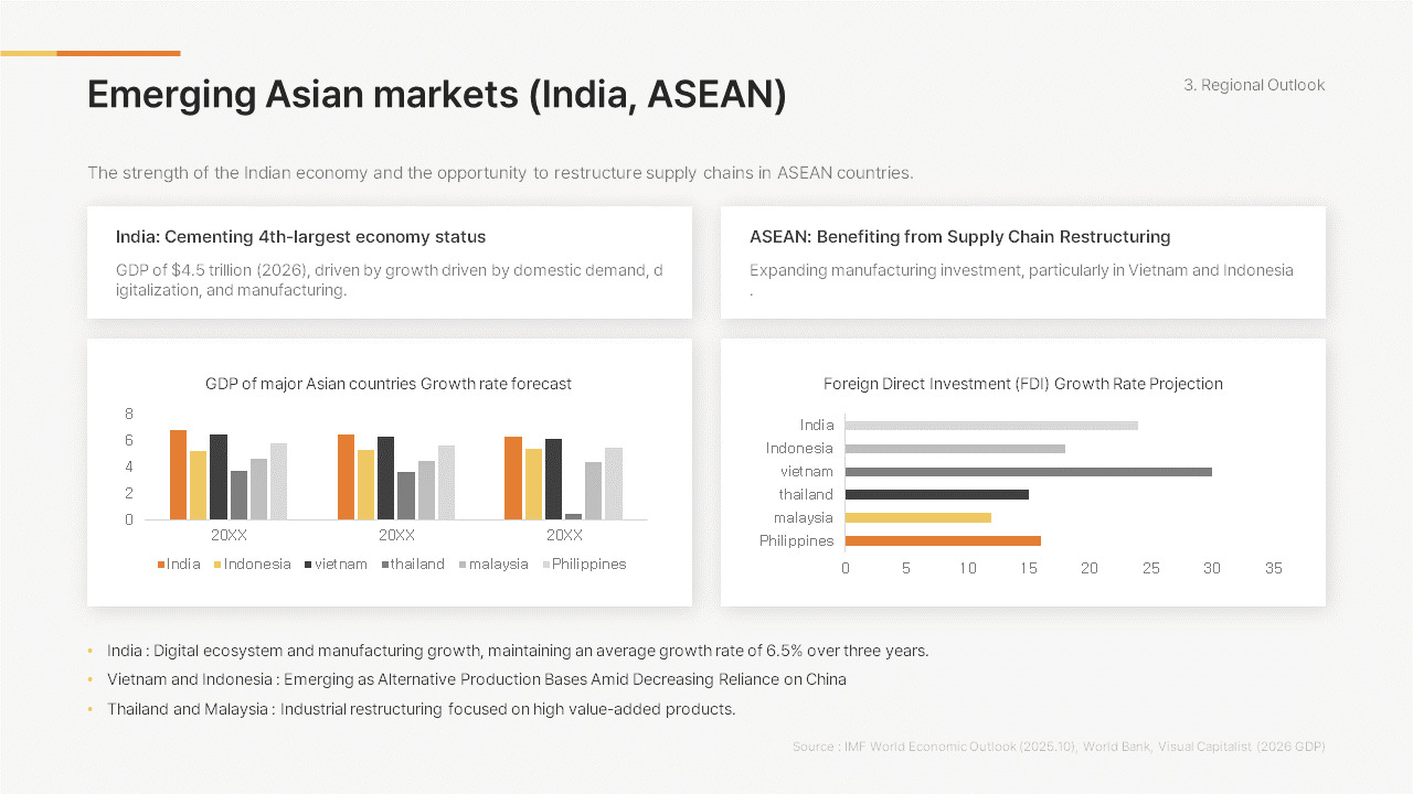 New Year Economic Outlook Report 2026 (Global Market Trends & Forecast ...