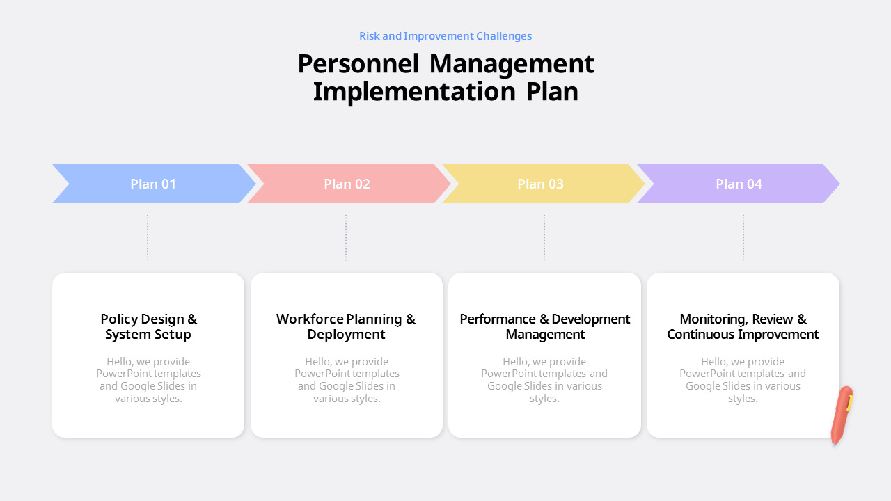 Personnel Management Report [HR Strategy & Workforce Planning PPT ...