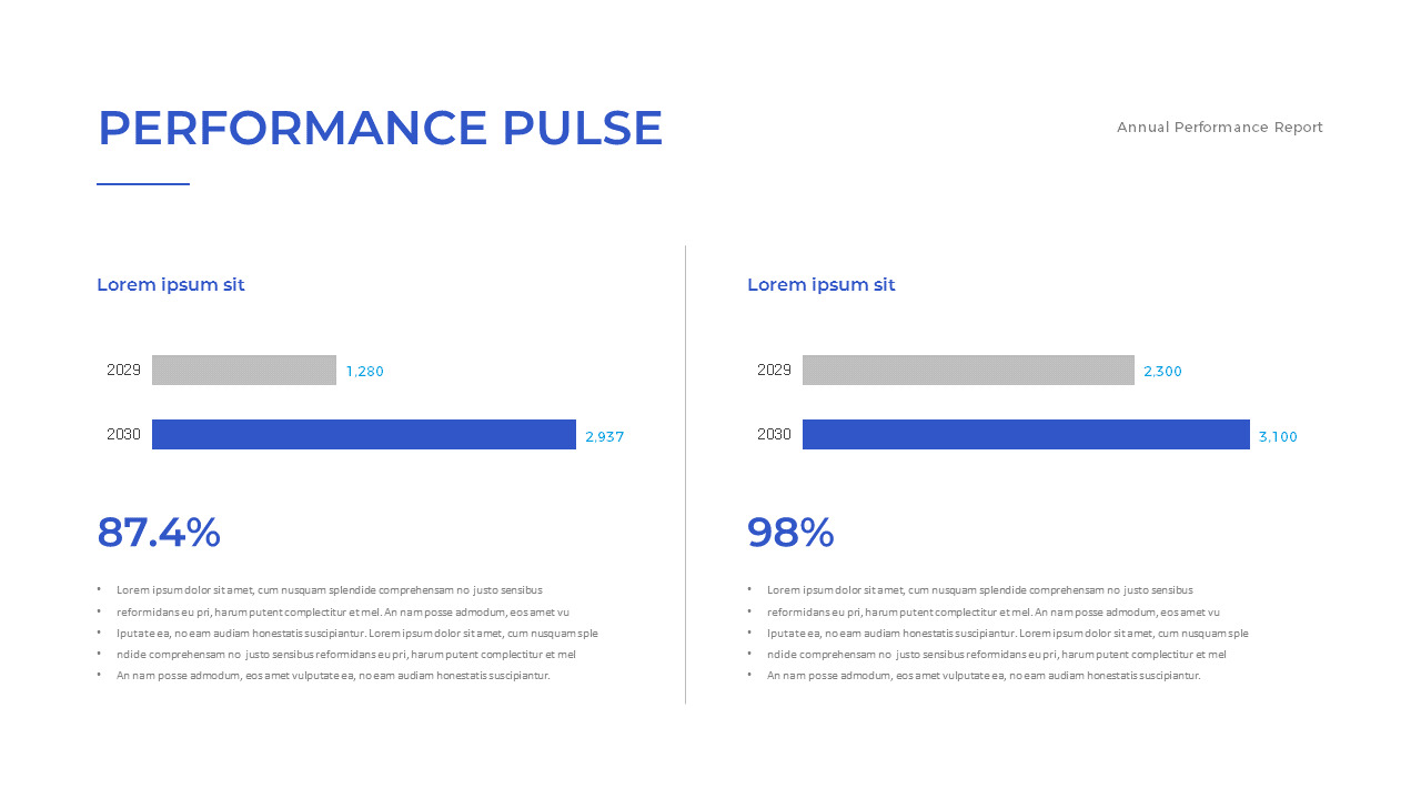 Annual Performance Report Best Business PowerPoint Templates