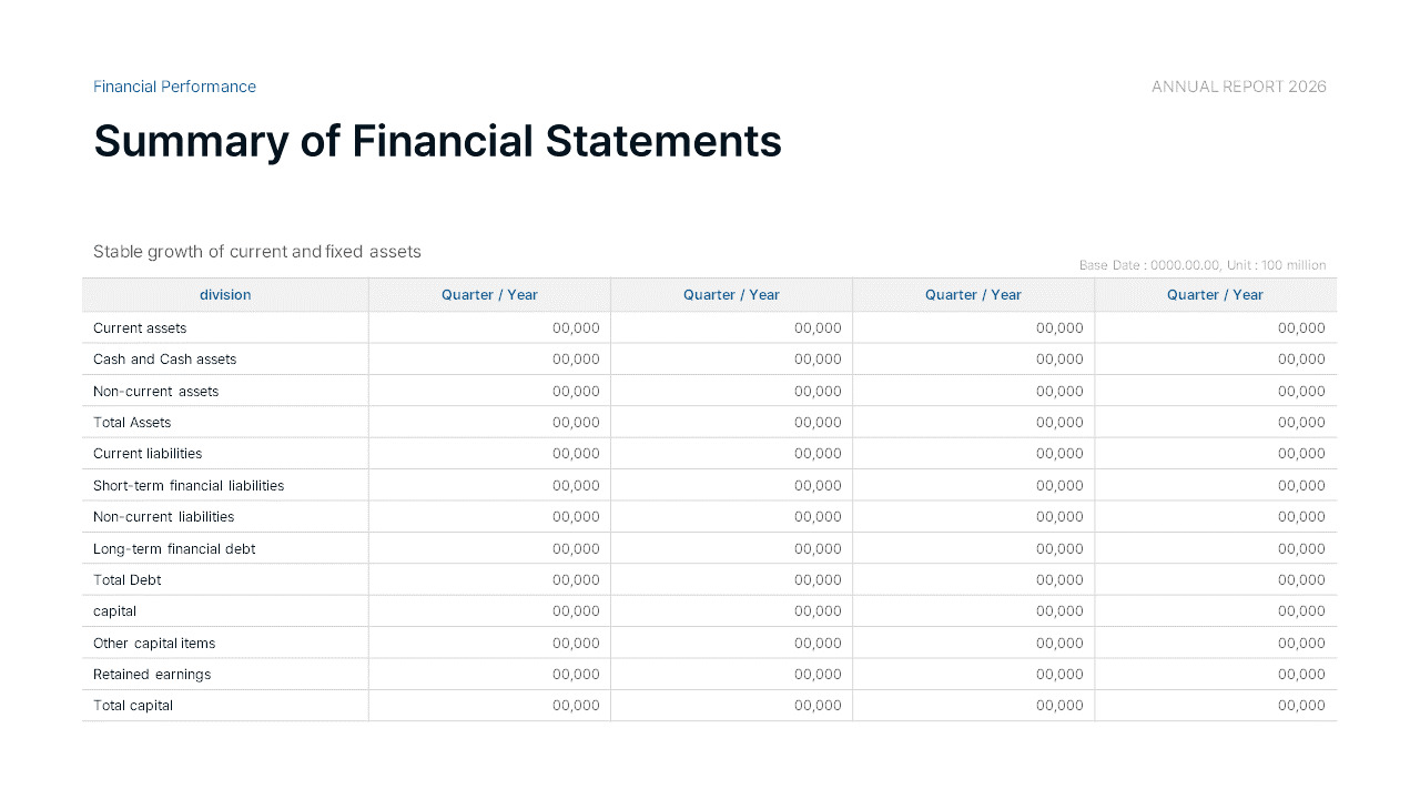Annual Report 2026 business case plan template