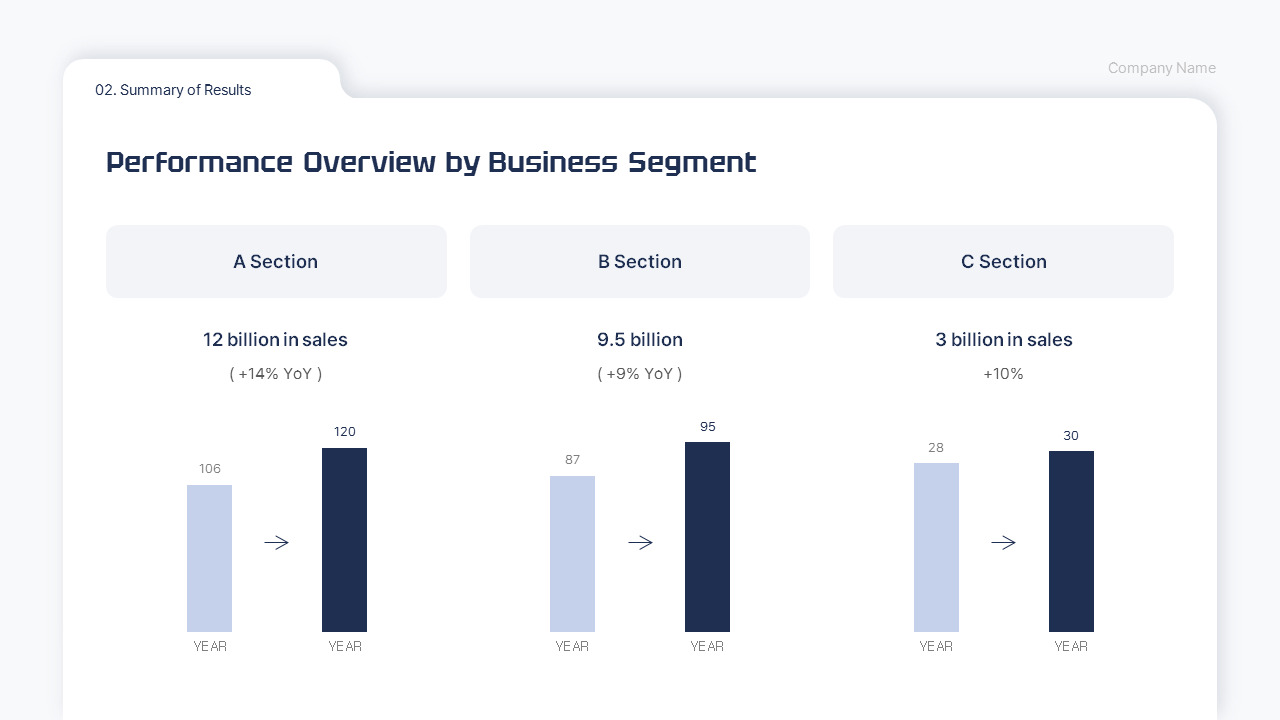 2026 H1 Business Performance Report PowerPoint Template