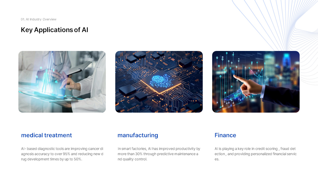 AI Industry Outlook Best Business PowerPoint Templates