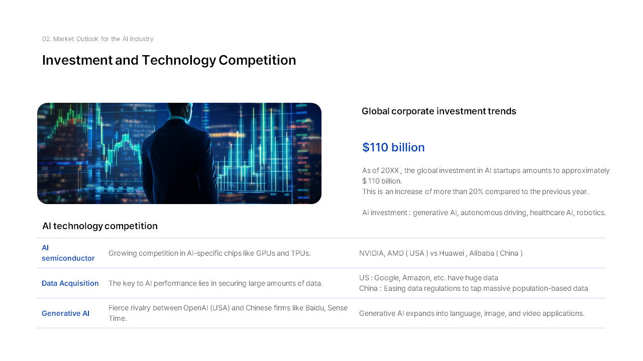 AI Industry Outlook Best Business PowerPoint Templates