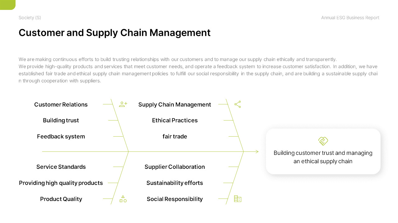 Annual ESG Business Report PowerPoint Template – Sustainable Forest ...