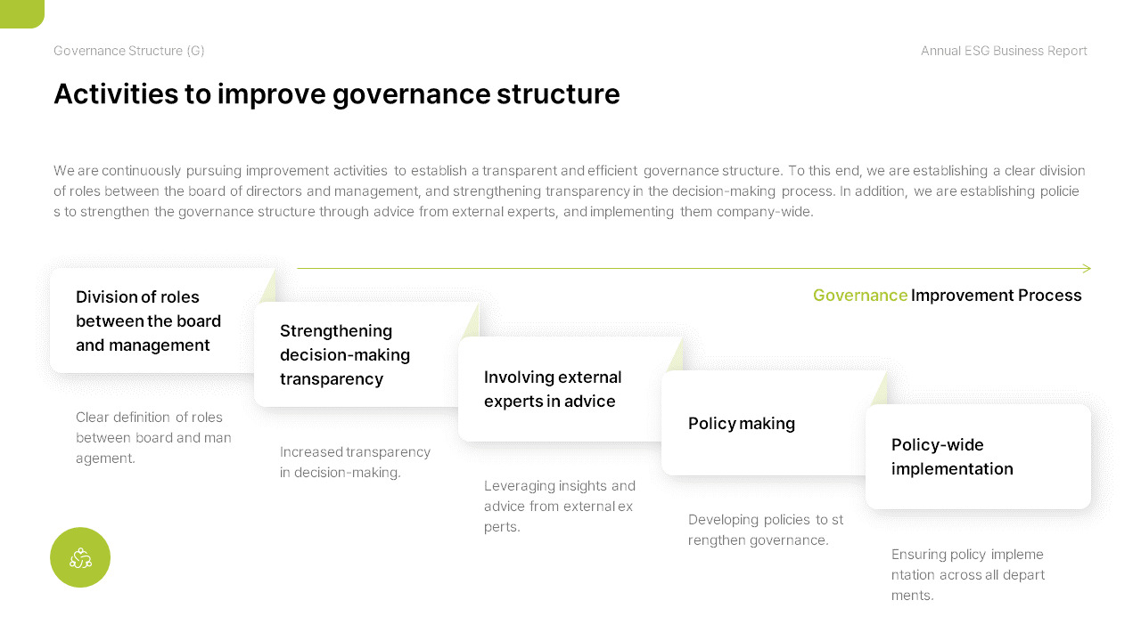 Annual ESG Business Report PowerPoint Template – Sustainable Forest ...