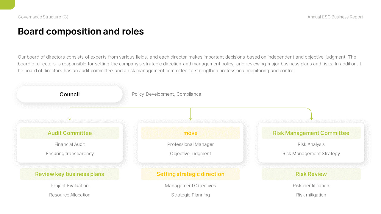Annual ESG Business Report PowerPoint Template – Sustainable Forest ...