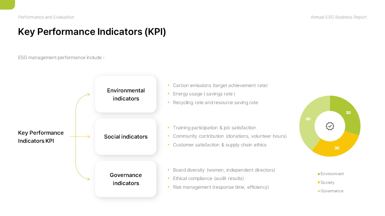 Annual ESG Business Report PowerPoint Template – Sustainable Forest ...