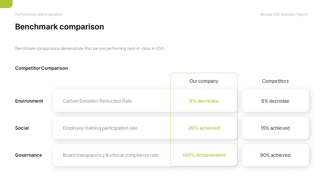 Annual ESG Business Report PowerPoint Template – Sustainable Forest ...