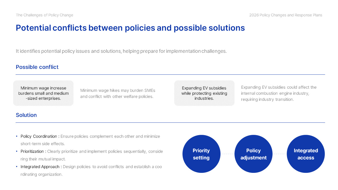 2026 Policy Changes google slides presentations