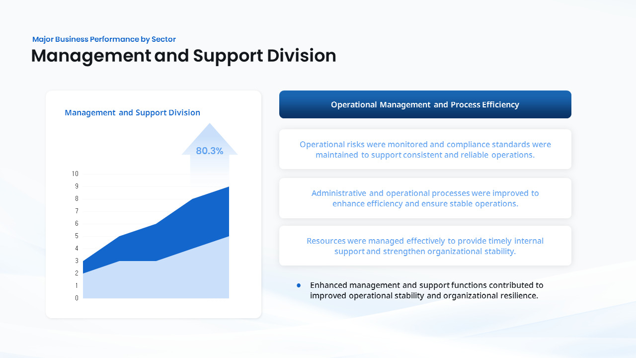 2026 Annual Key Business Performance Report PowerPoint Template model ...