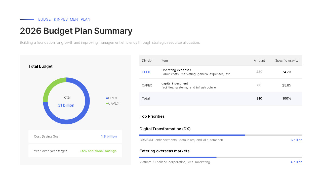 2026 New Year Business Plan PowerPoint Template for Sustained Growth ...