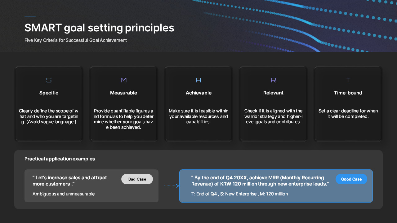 KPI & OKR Performance Management Plan PowerPoint Template for 2026 deck ...