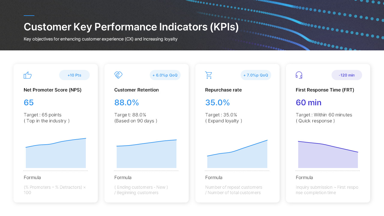 KPI & OKR Performance Management Plan PowerPoint Template for 2026 deck ...