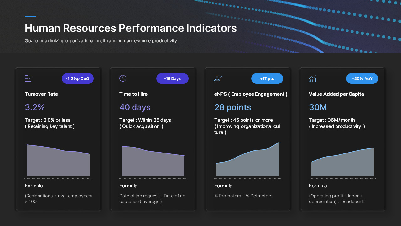 KPI & OKR Performance Management Plan PowerPoint Template for 2026 deck ...