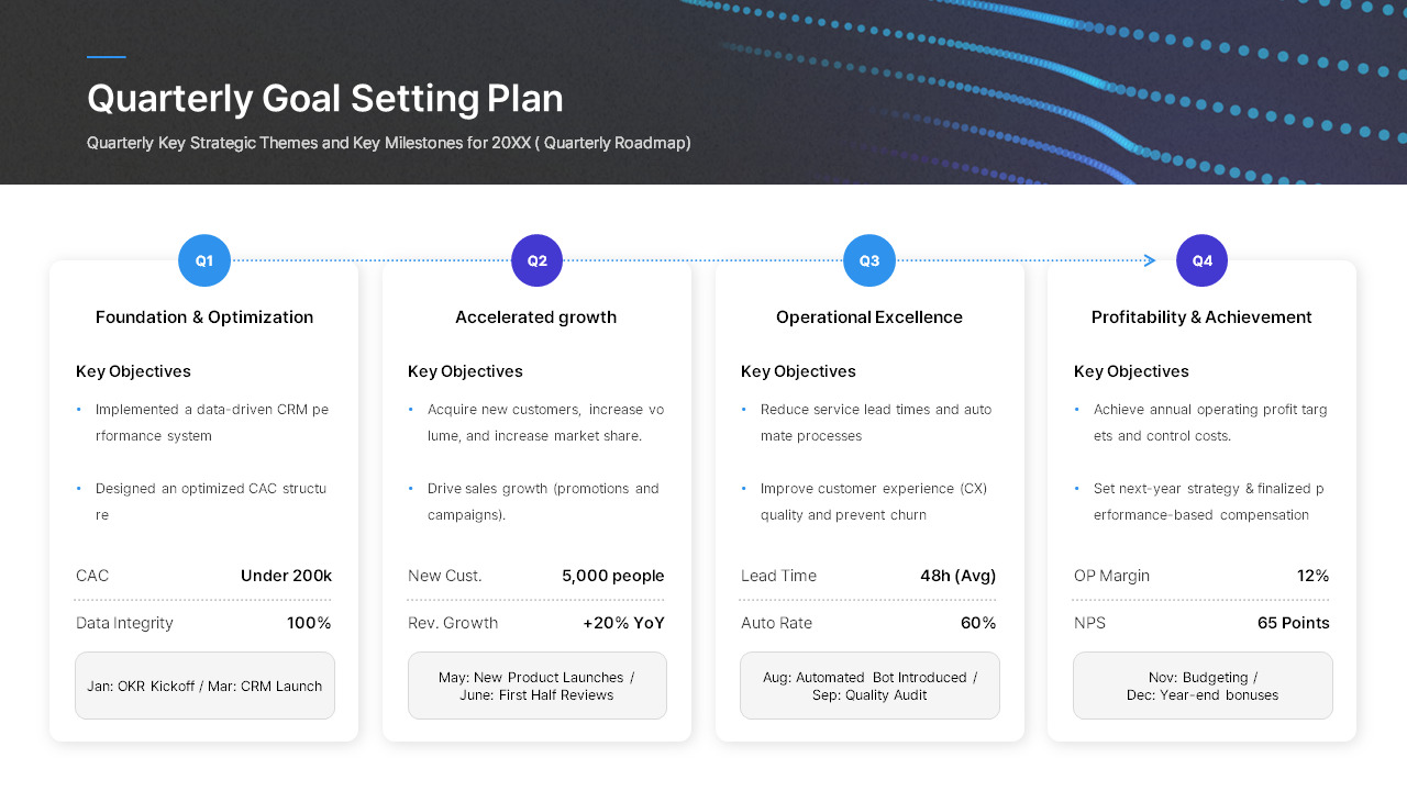 KPI & OKR Performance Management Plan PowerPoint Template for 2026 deck ...