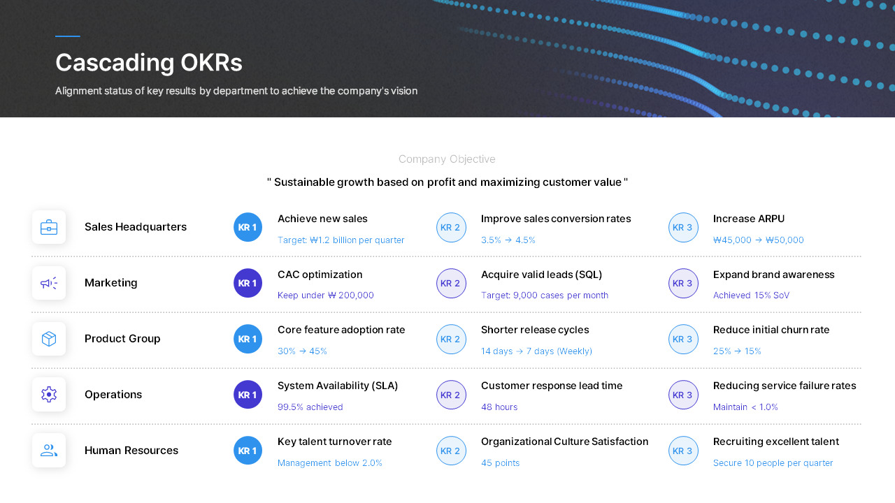 KPI & OKR Performance Management Plan PowerPoint Template for 2026 deck ...