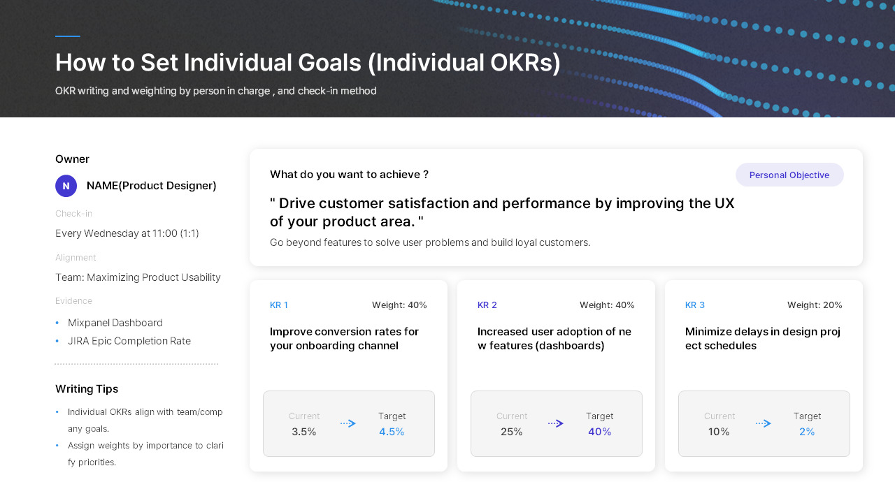KPI & OKR Performance Management Plan PowerPoint Template for 2026 deck ...