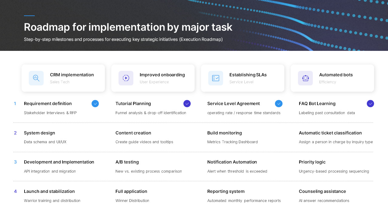 KPI & OKR Performance Management Plan PowerPoint Template for 2026 deck ...