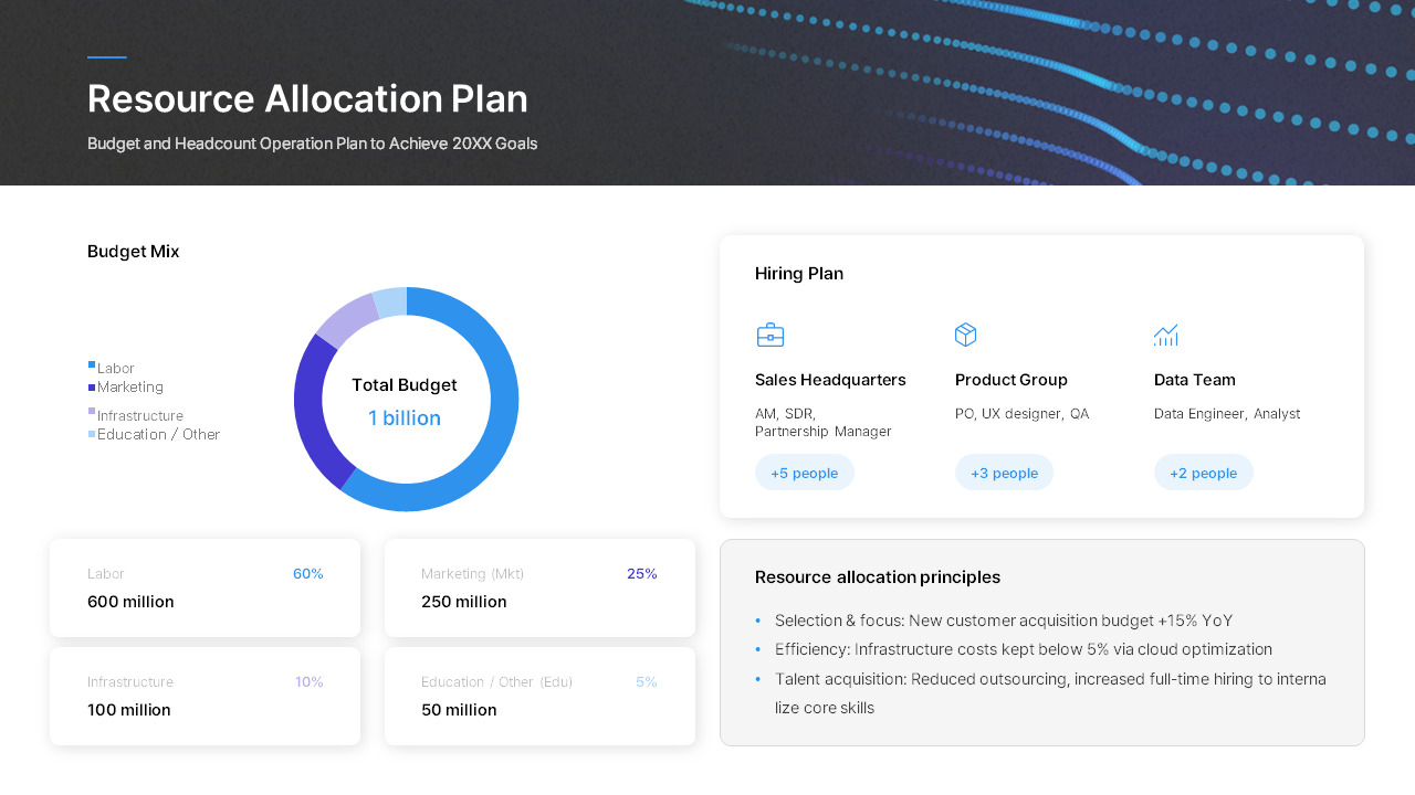 KPI & OKR Performance Management Plan PowerPoint Template for 2026 deck ...