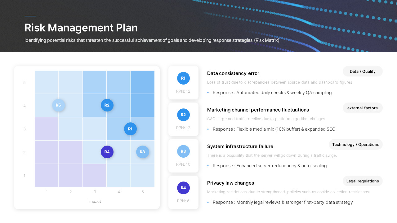 KPI & OKR Performance Management Plan PowerPoint Template for 2026 deck ...