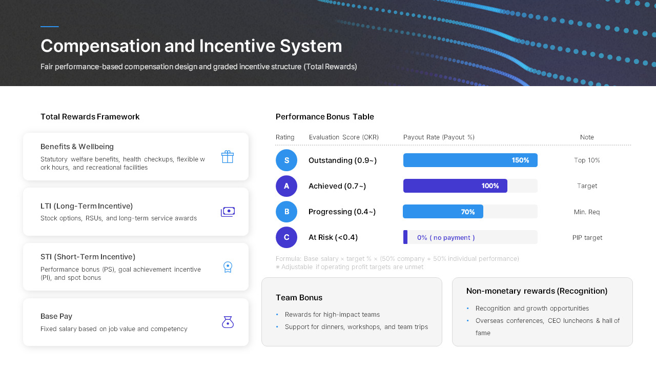 KPI & OKR Performance Management Plan PowerPoint Template for 2026 deck ...