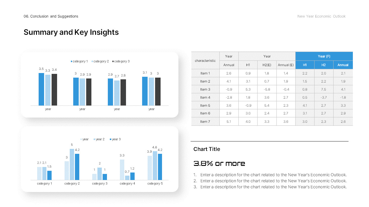 New Year Economic Outlook Google Slides Interactive