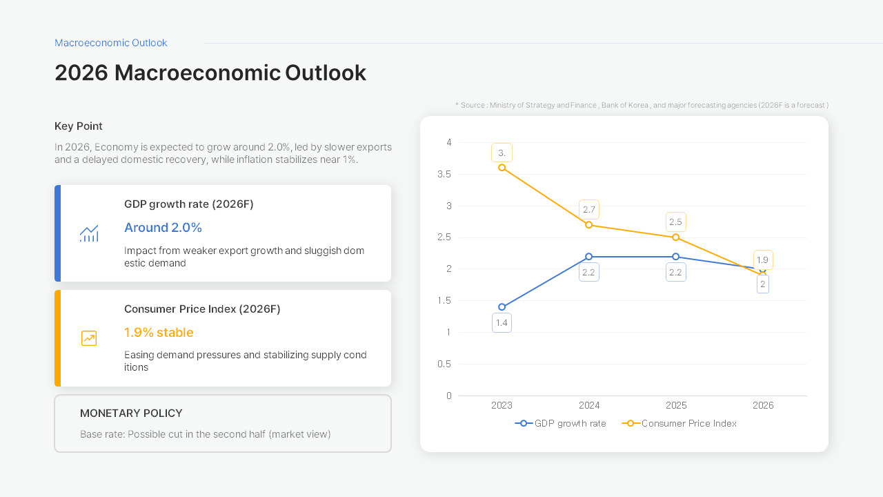 Policy Change Response Strategy Report PPT – Sustainable Growth ...