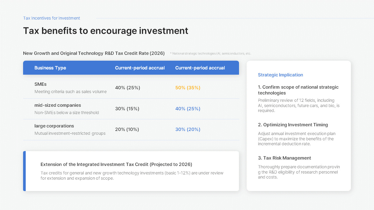 Policy Change Response Strategy Report PPT – Sustainable Growth ...