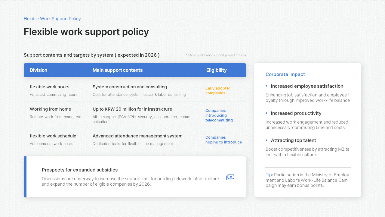 Policy Change Response Strategy Report PPT – Sustainable Growth ...