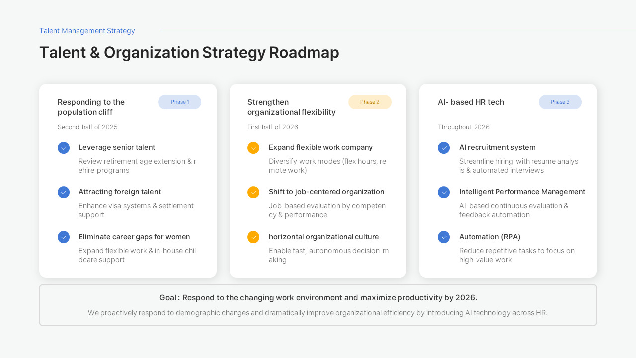Policy Change Response Strategy Report PPT – Sustainable Growth ...