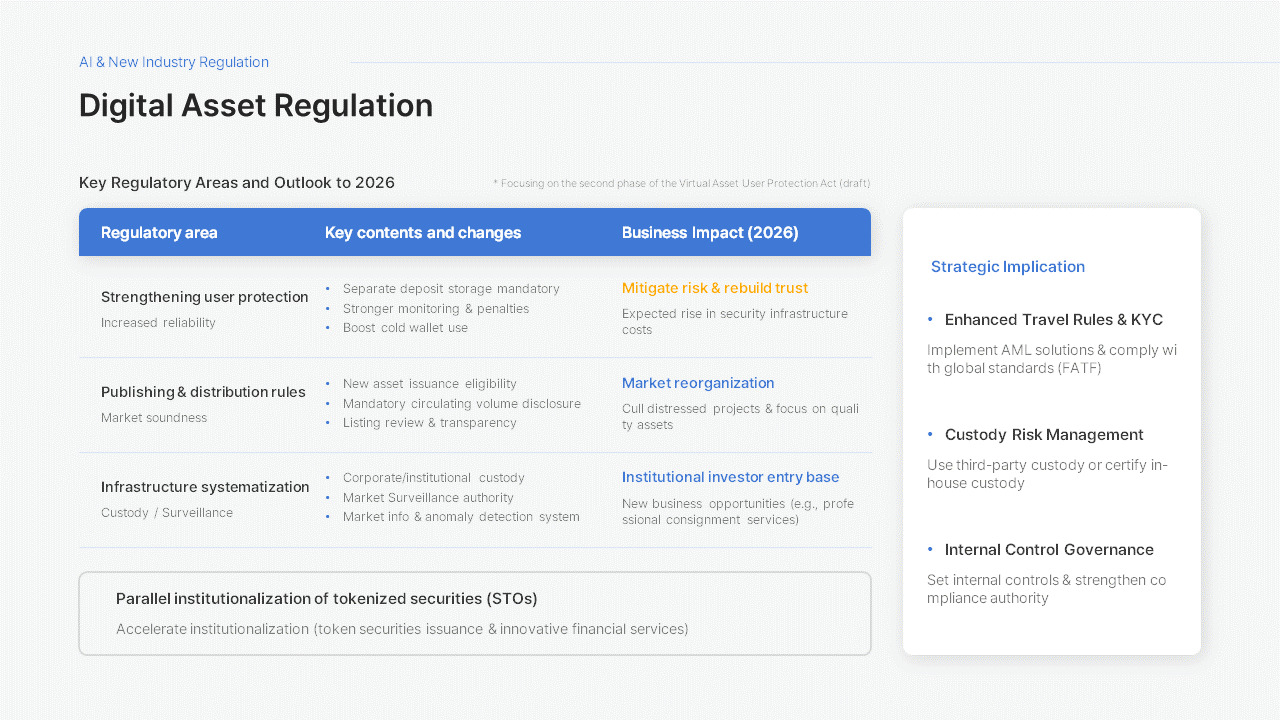 Policy Change Response Strategy Report PPT – Sustainable Growth ...