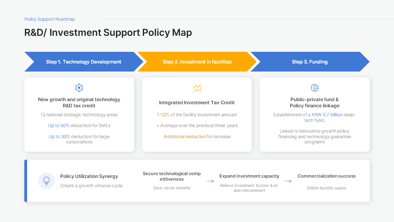 Policy Change Response Strategy Report PPT – Sustainable Growth ...