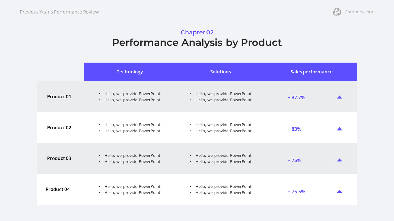 Sales Targets & Go-To-Market Strategy Presentation Template slides ...