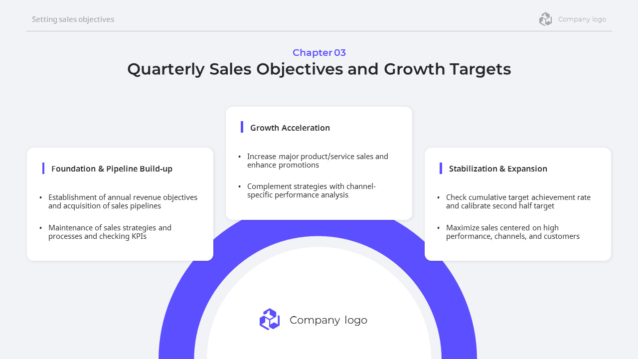 Sales Targets & Go-To-Market Strategy Presentation Template slides ...