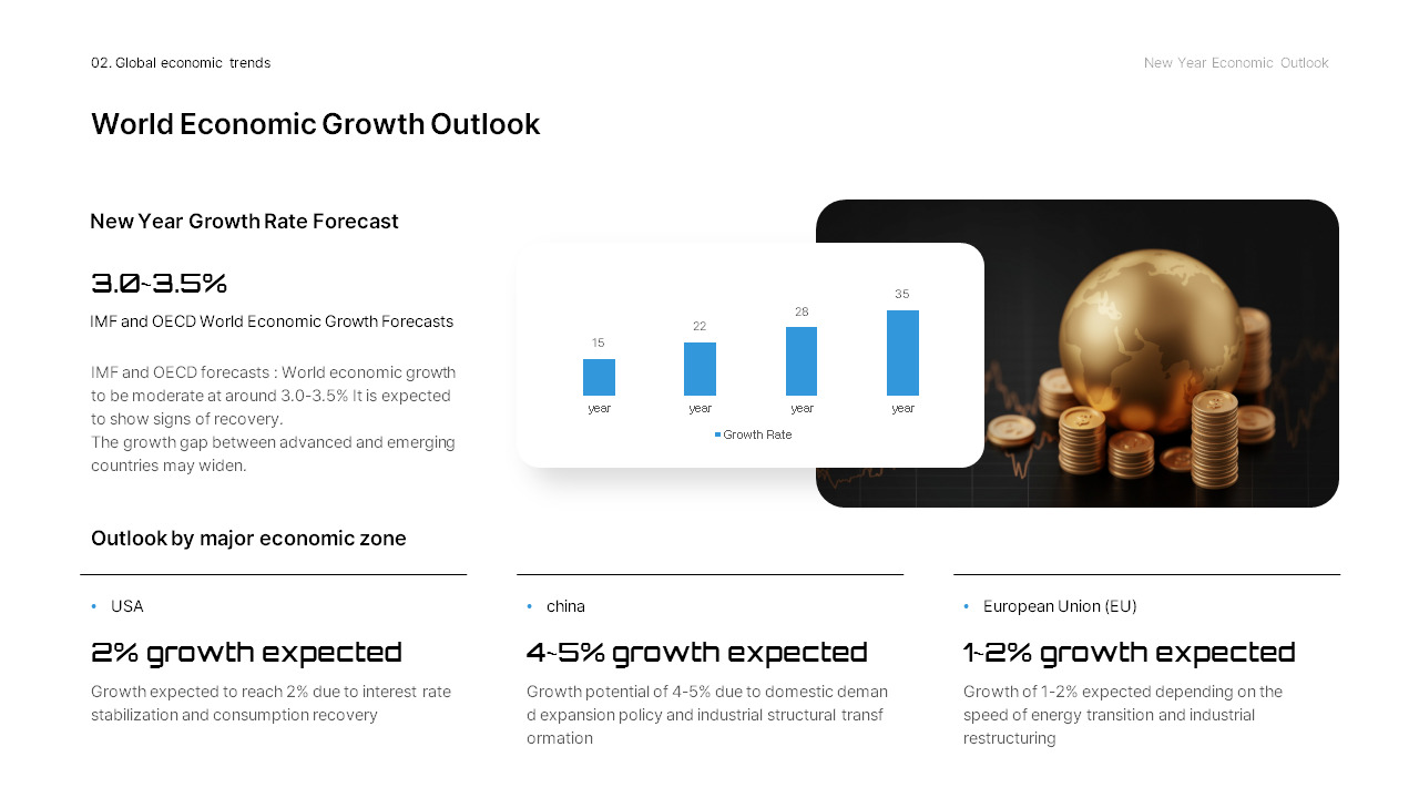 New Year Economic Outlook Templates PPT
