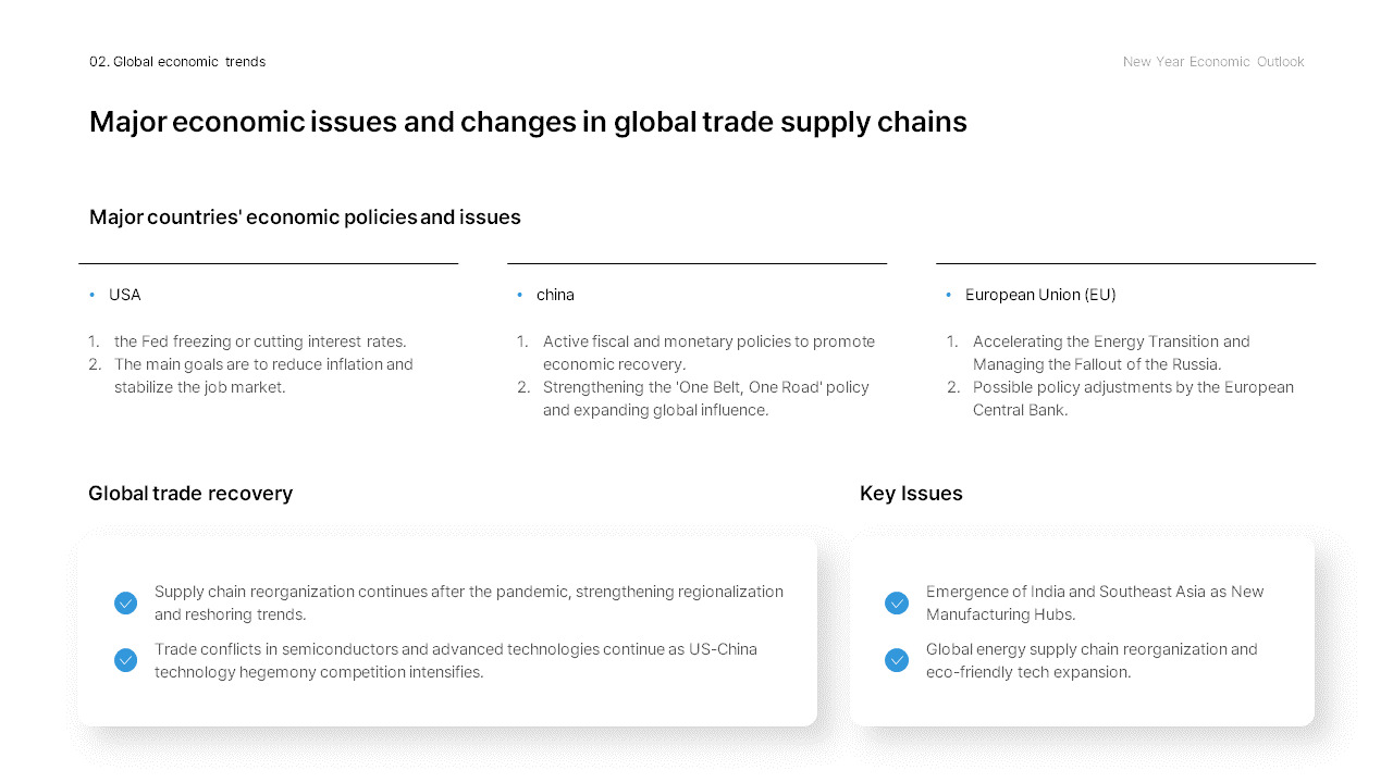 New Year Economic Outlook Templates PPT