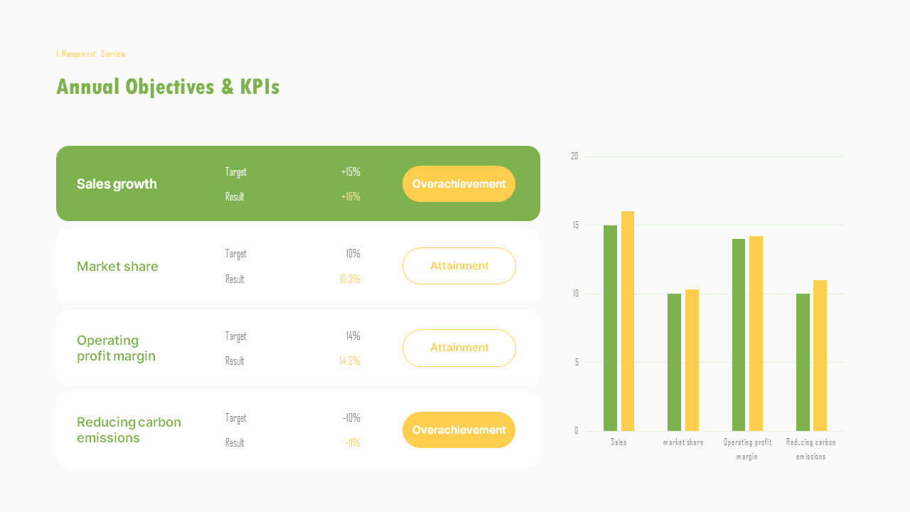 Annual Objectives & KPIs Single Slide PowerPoint Template Simple Deck ...