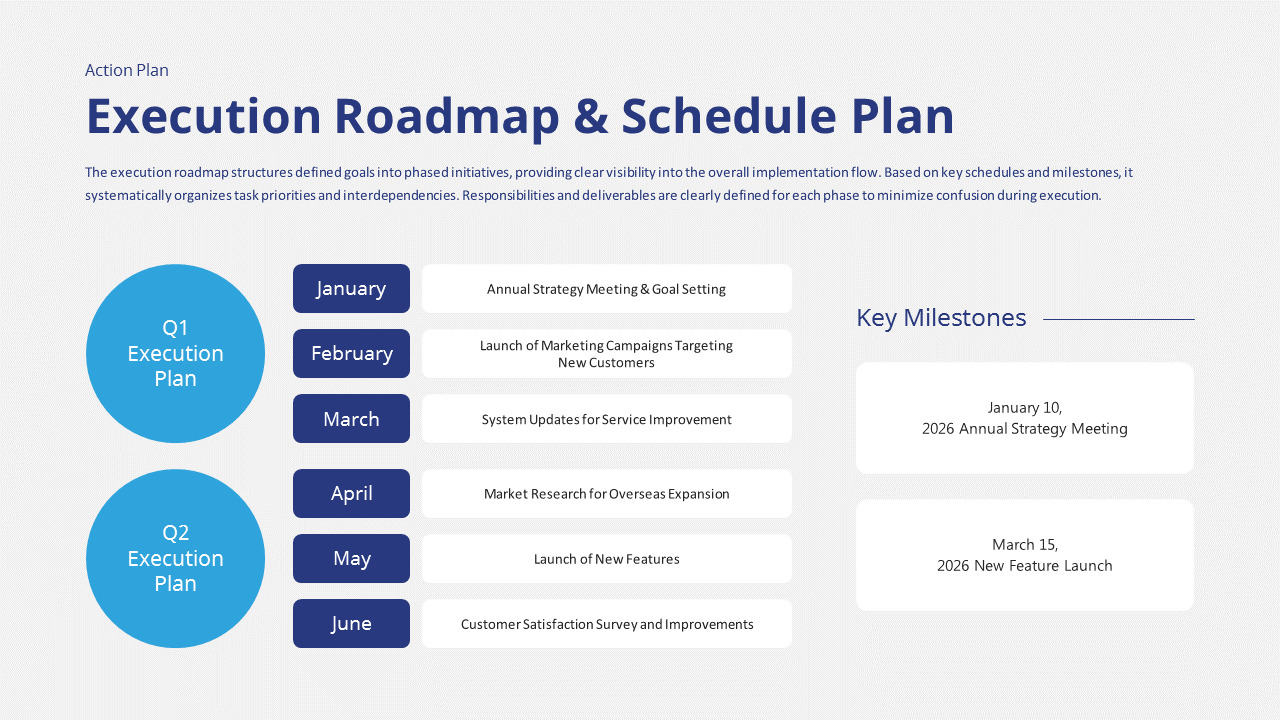 Execution Goals PowerPoint Template for Strategic Planning powerpoint ...