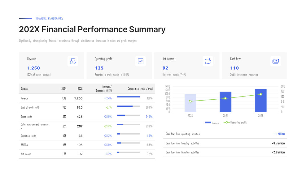 Financial Performance Summary Single Slide PowerPoint Template ...