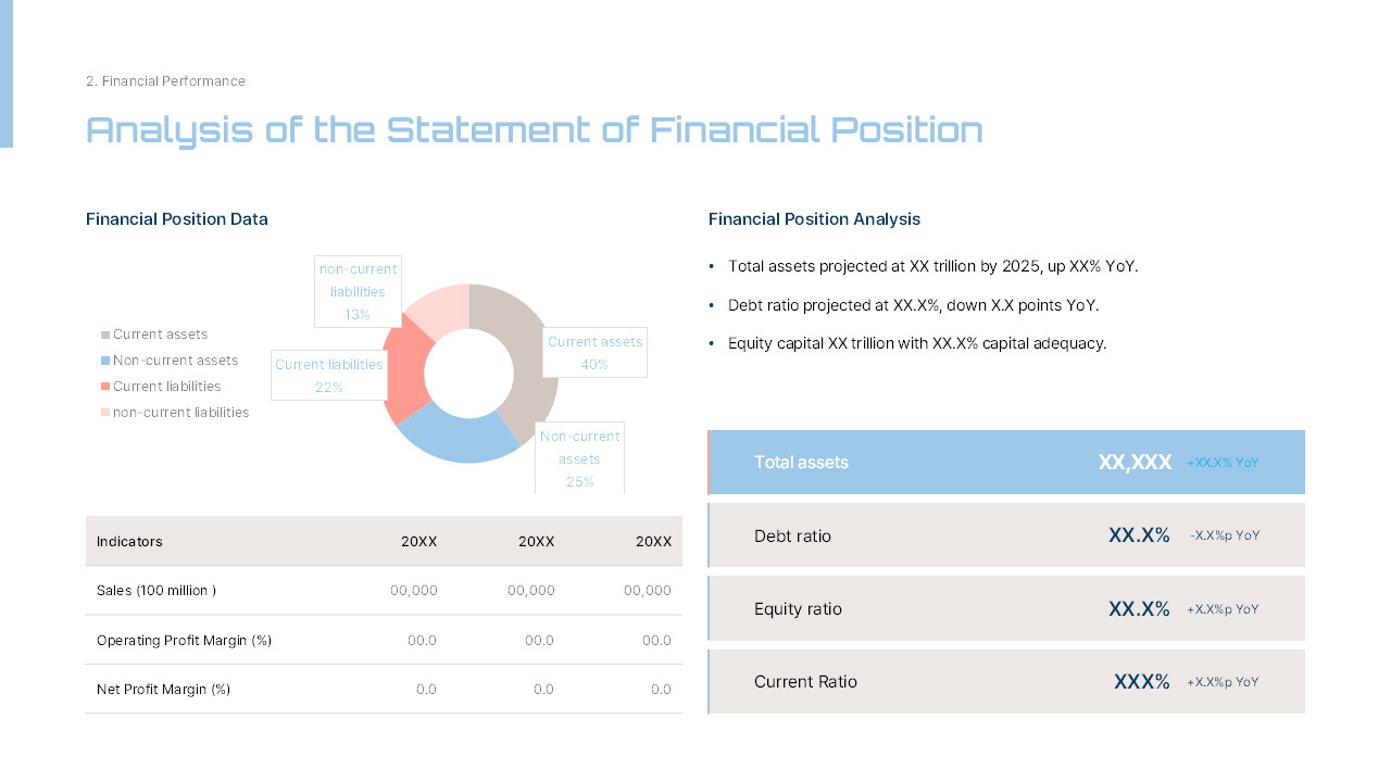 Single Slide Income Statement Analysis: Key Insights PPT Template ...