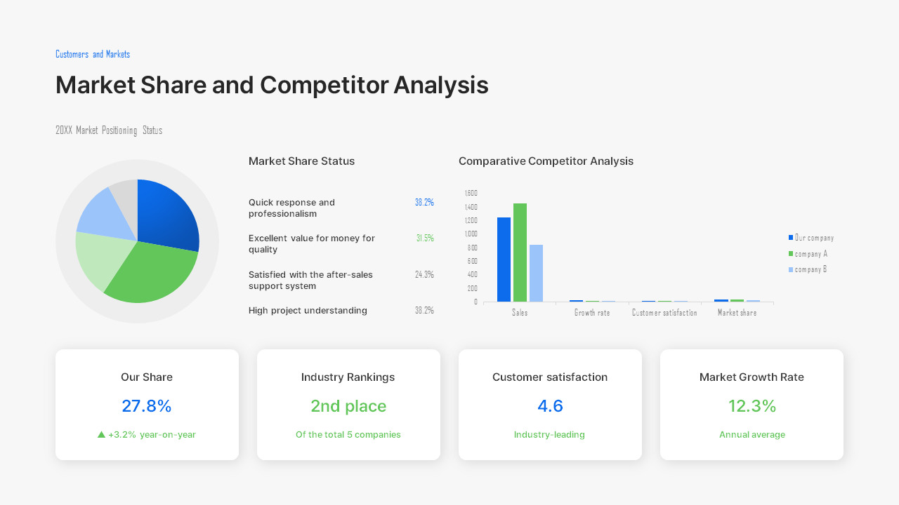 Single Slide PowerPoint Template for Market Share and Competitor ...