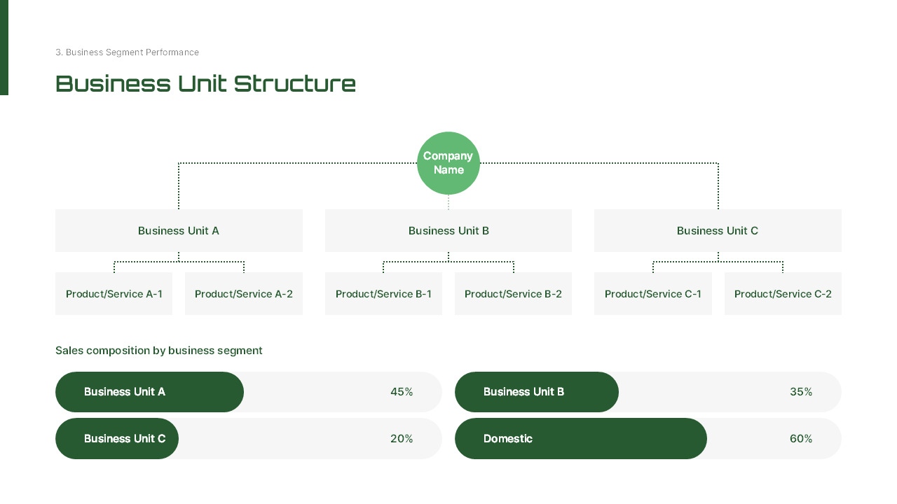 Visualize Your Business Unit Structure: Single Slide PPT Template Slide ...